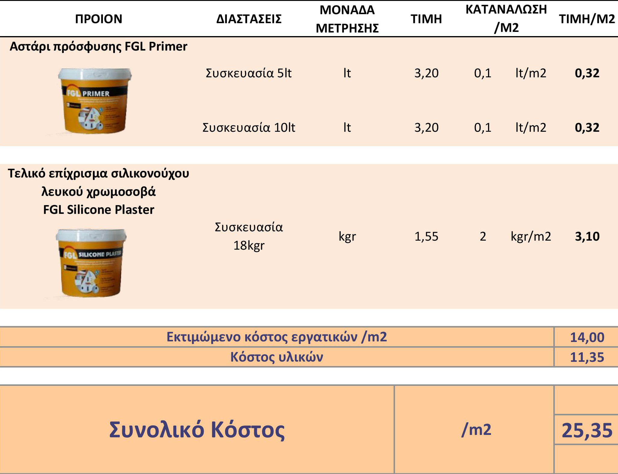 ΕΞΩΤΕΡΙΚΗ ΘΕΡΜΟΜΟΝΩΣΗ ΤΙΜΕΣ | Εξωτερική Θερμομόνωση