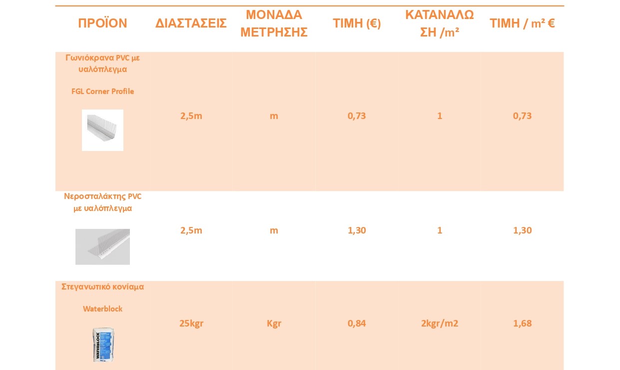 ΕΞΩΤΕΡΙΚΗ ΘΕΡΜΟΜΟΝΩΣΗ ΤΙΜΕΣ | Εξωτερική Θερμομόνωση